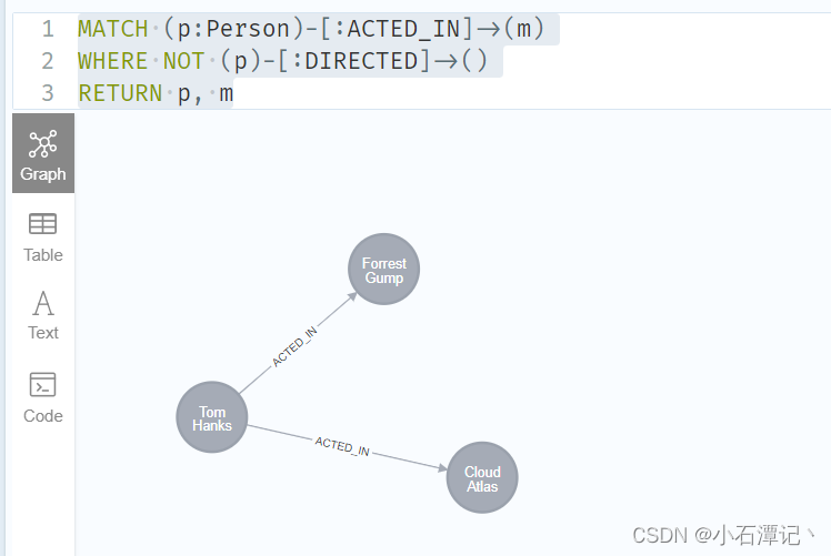 Cypher语法简介-CSDN博客
