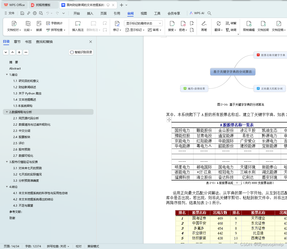 基于python爬虫的新浪财经股票的文本挖掘处理系统设计与实现新浪财经数据挖掘实战 Csdn博客