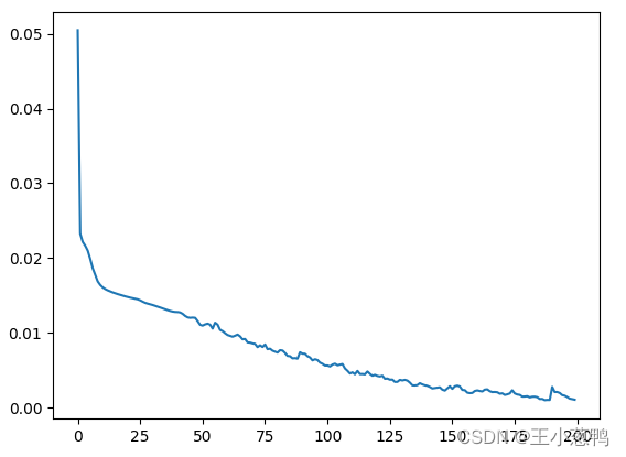 Lstm 多变量 单时间步 Pytorch 负荷预测(多时间步采用滚动预测)lstm Pytorch多变量预测 Csdn博客