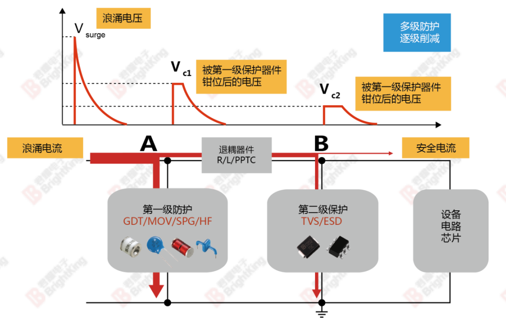简记_浪涌抗扰度——Surge_差模8kv surge 防浪涌-CSDN博客
