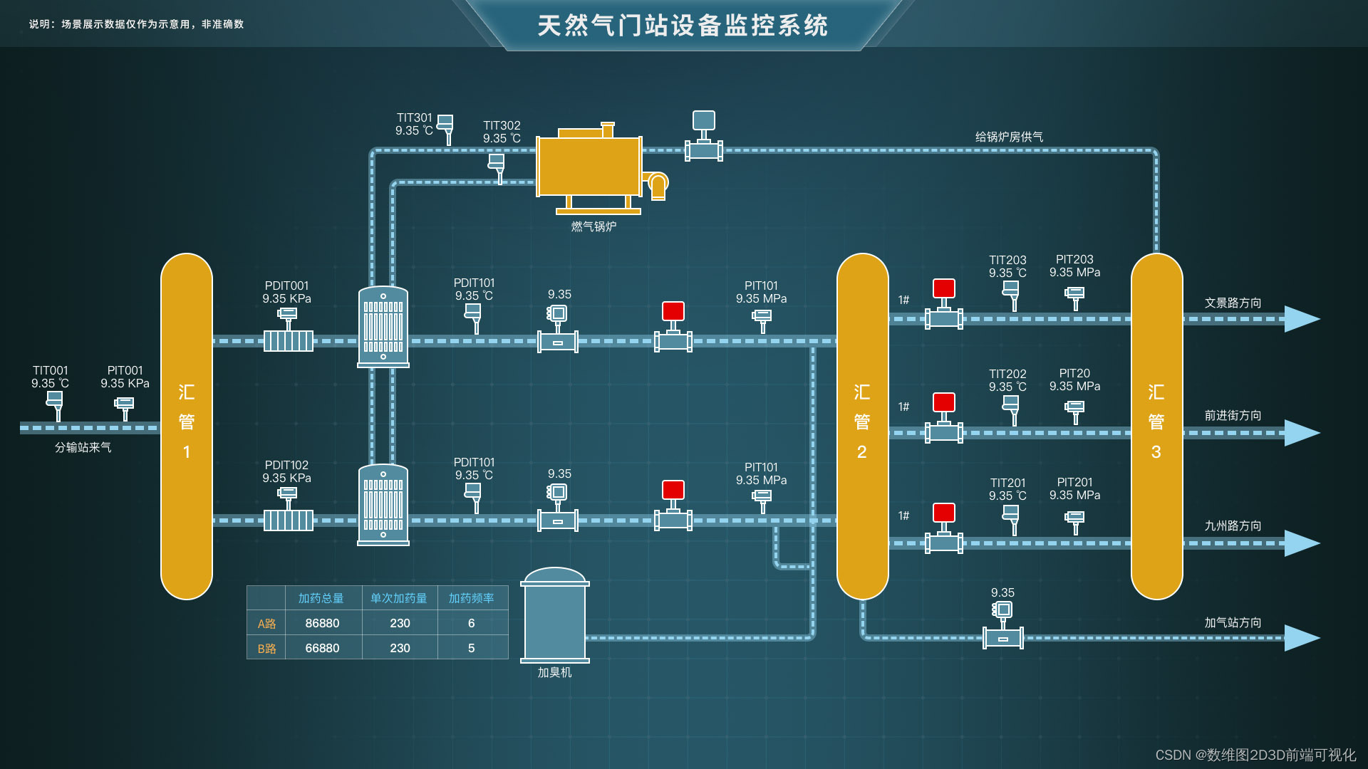 工业自动控制过程中最好用SCADA软件推荐_genesis64-CSDN博客
