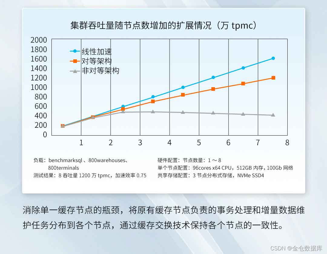 一张图看懂KingbaseES V9_kingbasev9-CSDN博客