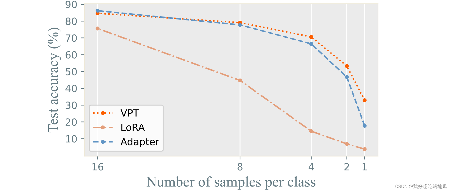 VPPT: VISUAL PRE-TRAINED PROMPT TUNING FRAMEWORK FOR FEW-SHOT IMAGE CLASSIFICATION_image ...