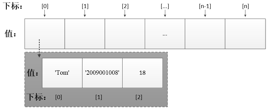 第三章 Javascript数组js Empty Csdn博客