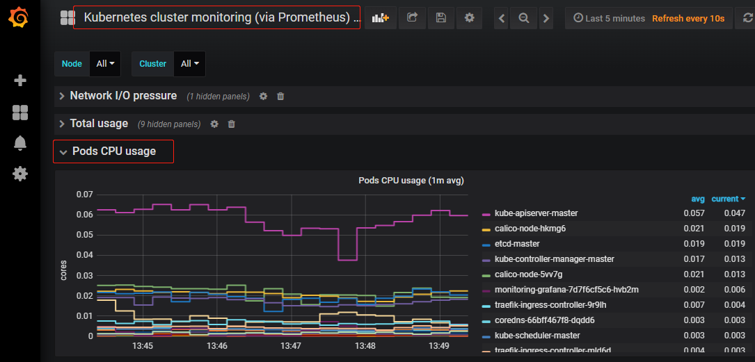 K8S学习之Prometheus+Grafana+Alertmanager搭建全方位的监控告警系统_promethues grafana alertmanager-CSDN博客