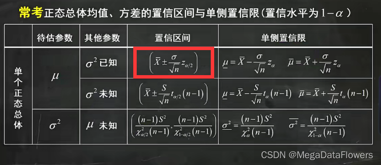 概率论与数理统计 区间估计置信区间概率论与数理统计置信区间 Csdn博客 