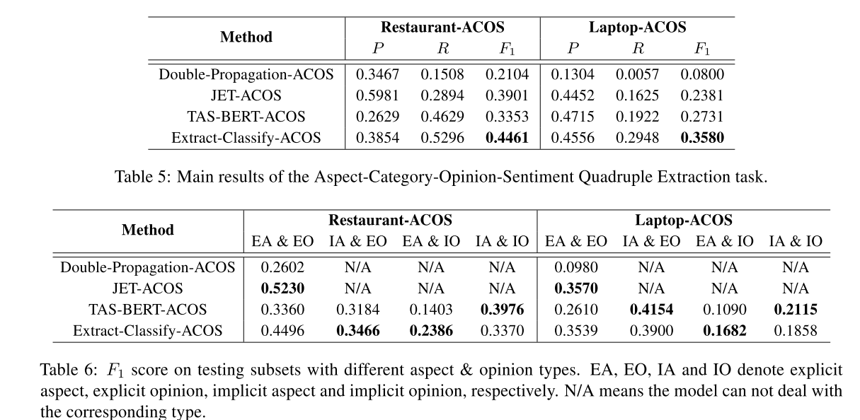 《Aspect-Category-Opinion-Sentiment Quadruple Extraction with Implicit Aspects and Opinions》论文笔记 ...