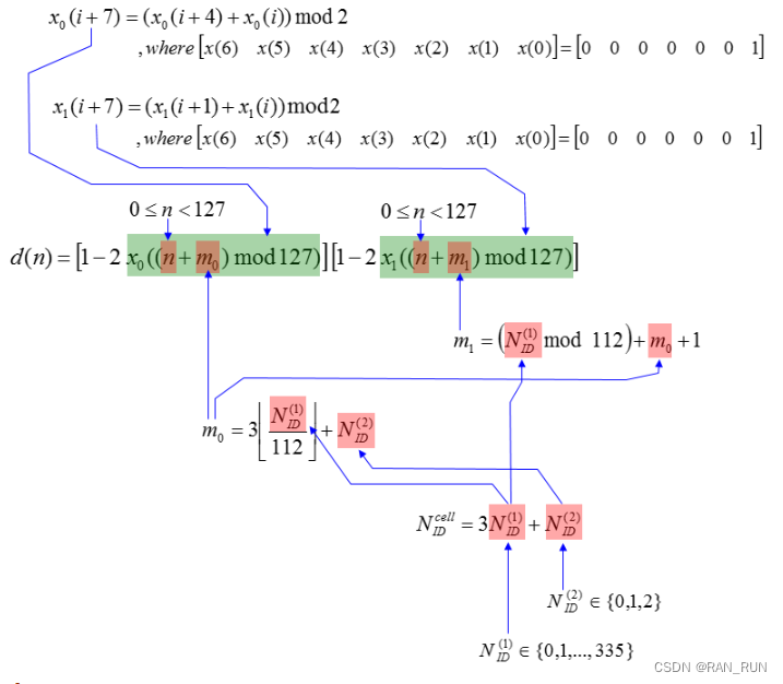 PHY-SSB-协议分析_ssb csdn-CSDN博客