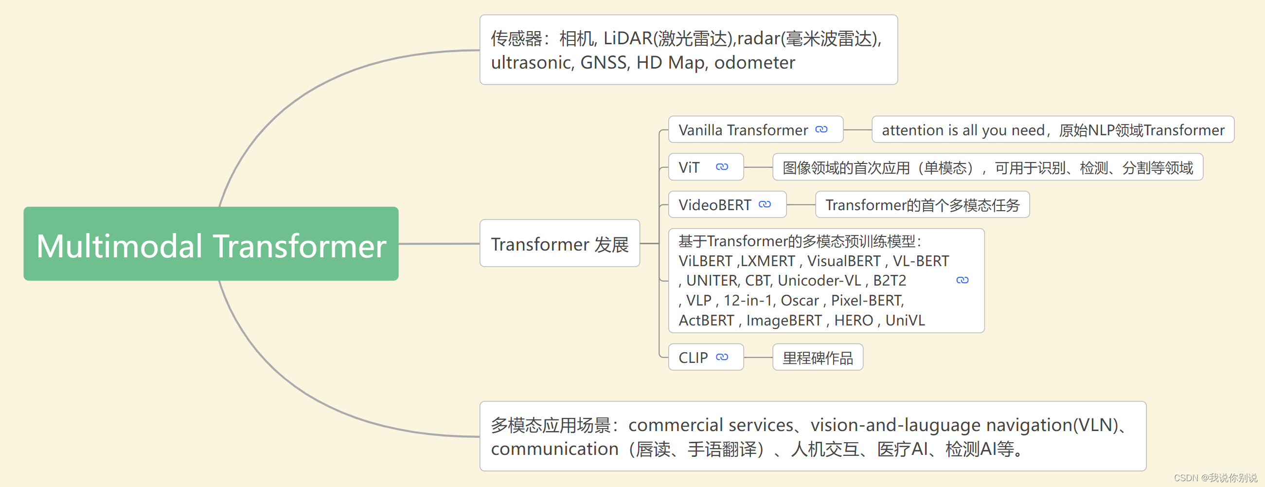 transformer 多模态综述学习笔记 《Multimodal Learning with Transformers: A Survey》-CSDN博客