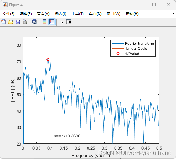 在数据中查找峰值一组数据找峰值 Csdn博客