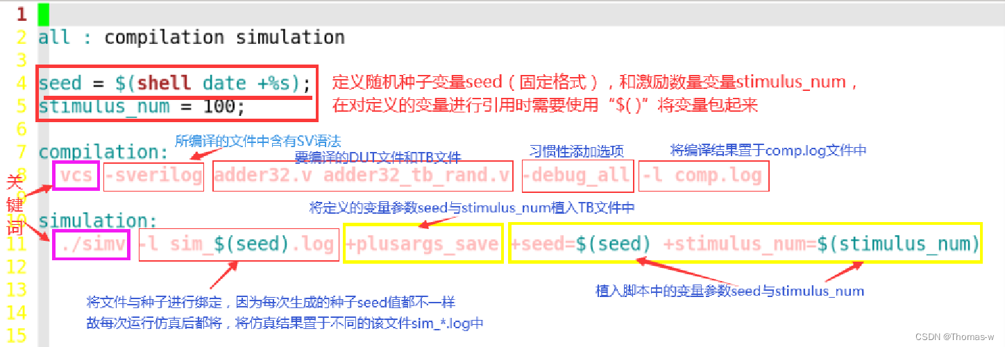 【数字ic快速入门】makefile脚本了解 Makefile脚本启动questasim Csdn博客
