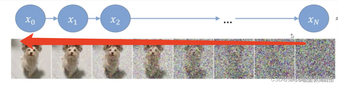 Diffusion Model算法_扩散算法-CSDN博客