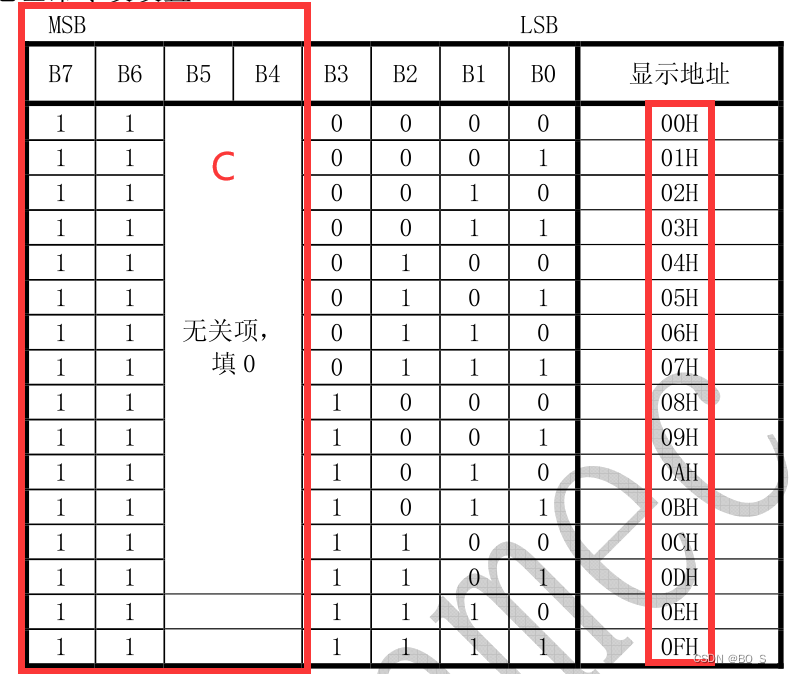 51单片机使用TM1638驱动的数码管键盘模块-CSDN博客