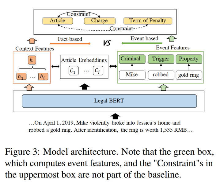 Re11：读论文 EPM Legal Judgment Prediction via Event Extraction with Constraints_legal judgement ...