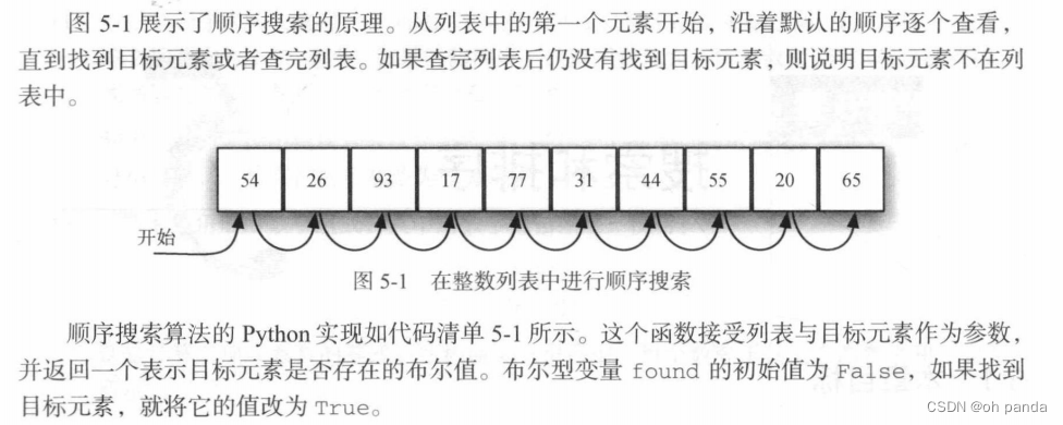 Python数据结构与算法分析（第二版）python数据结构与算法分析第2版 Csdn博客