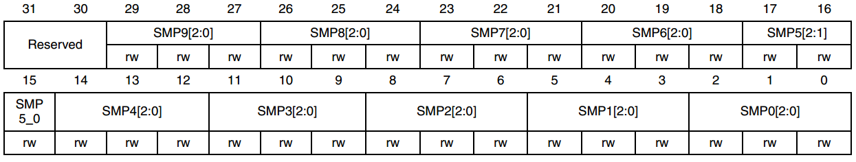 STM32F4之ADC介绍_stm32f4 adc-CSDN博客