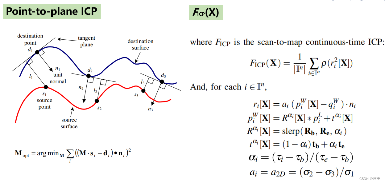 CT-ICP解析_ct-icp: real-time elastic lidar odometry with loop-CSDN博客