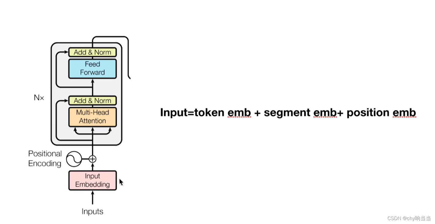 BERT模型学习02_bert post-training-CSDN博客