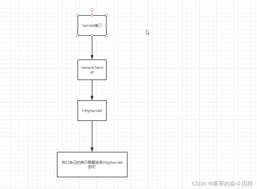Servlet Hellomaven Servletinputstream Csdn博客 
