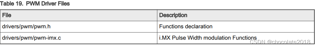 基于linux5.15.5的IMX 参考手册 --- 3_chocolate2018的博客-CSDN博客_imx linux