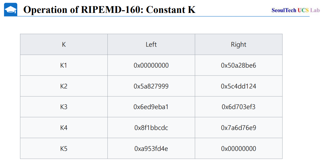 哈希函数RIPEMD-160的规格与计算过程_ripemd160算法-CSDN博客
