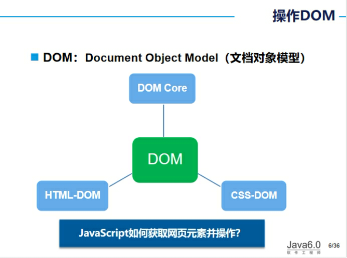 3JavaScript操作DOM对象_如何按层次关系访问节点?-CSDN博客