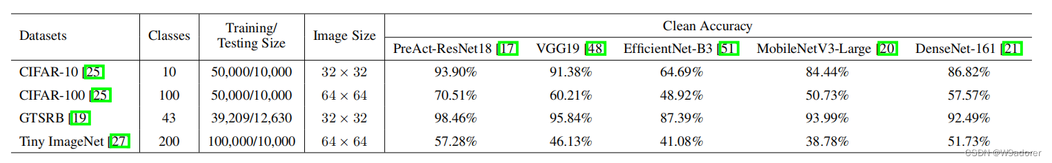 BackdoorBench_backdoorbench源代码-CSDN博客