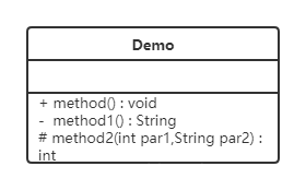 【Java】UML类图详解-详细易懂_java类图-CSDN博客