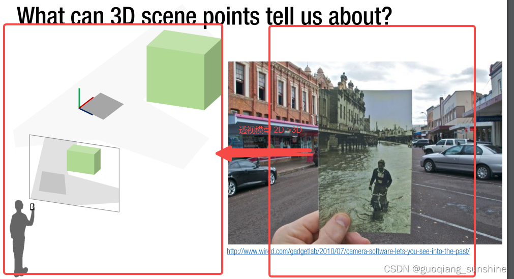 【OpenCV】 n 点透视问题数学建模及其求解（P3P方法）_opencv p3p-CSDN博客