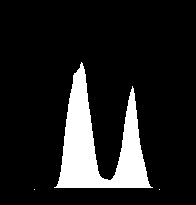Halcon一维函数的使用之auto_threshold_auto threshold-CSDN博客