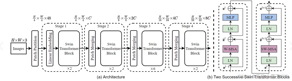常见的Transformer变体介绍_swimtransformer-CSDN博客
