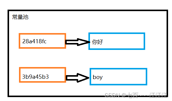 大学 Java课程 第八章 常用实用类java实用类青春网校代码 Csdn博客