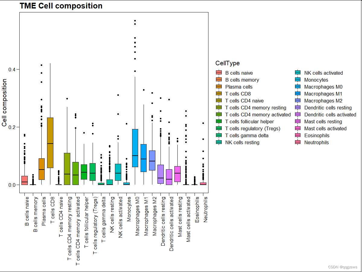 Cibersort 算法 分析肿瘤样本免疫细胞组分_cibersort算法_qqgzsws的博客-CSDN博客