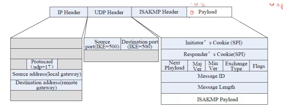 HCIE-Security Day32：IPSec：深入学习ipsec ikev1、主模式、野蛮模式、快速模式、dh算法、预共享密钥_ipsec pfs-CSDN博客