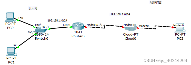 路由实验之PSTN和以太网互联_pstn网络路由器-CSDN博客