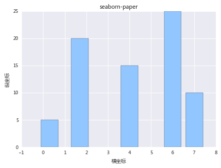 美化样式-plt.style.use_plt.style.use(['matlab'])-CSDN博客