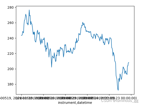 qlib实践2-数据使用_使用qlib实现gur的例子-CSDN博客