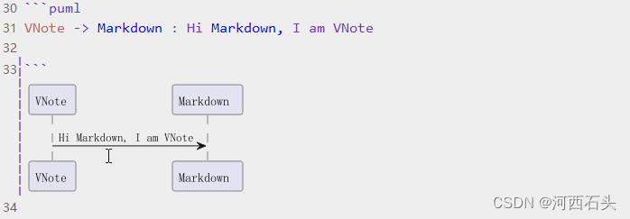 一款免费清爽的markdown软件vnote的完全配置手册-无忧配置Graphviz、plantuml、mathjax-CSDN博客