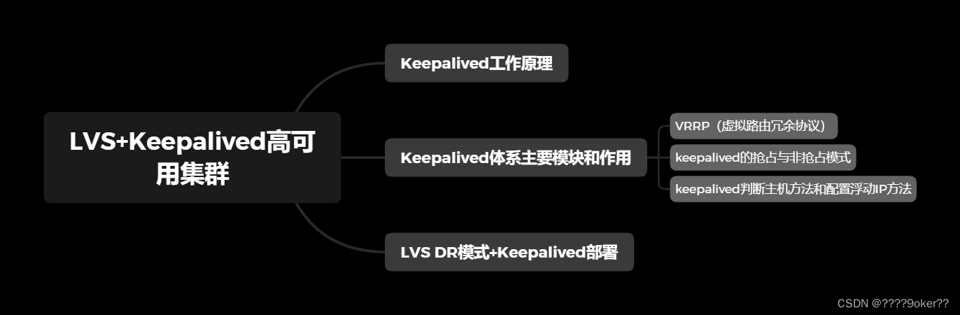 LVS+Keepalived高可用集群-CSDN博客