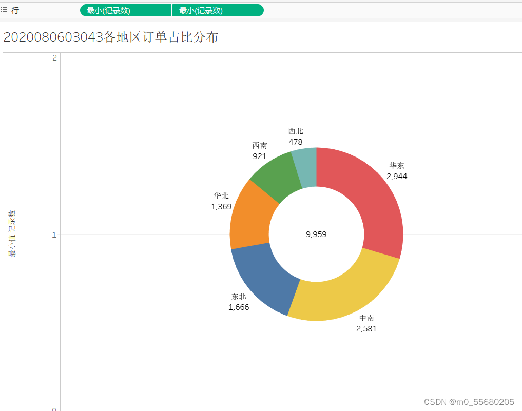 Python数据化可视化08python数据可视化第八章绘制高级图表 Csdn博客 0822