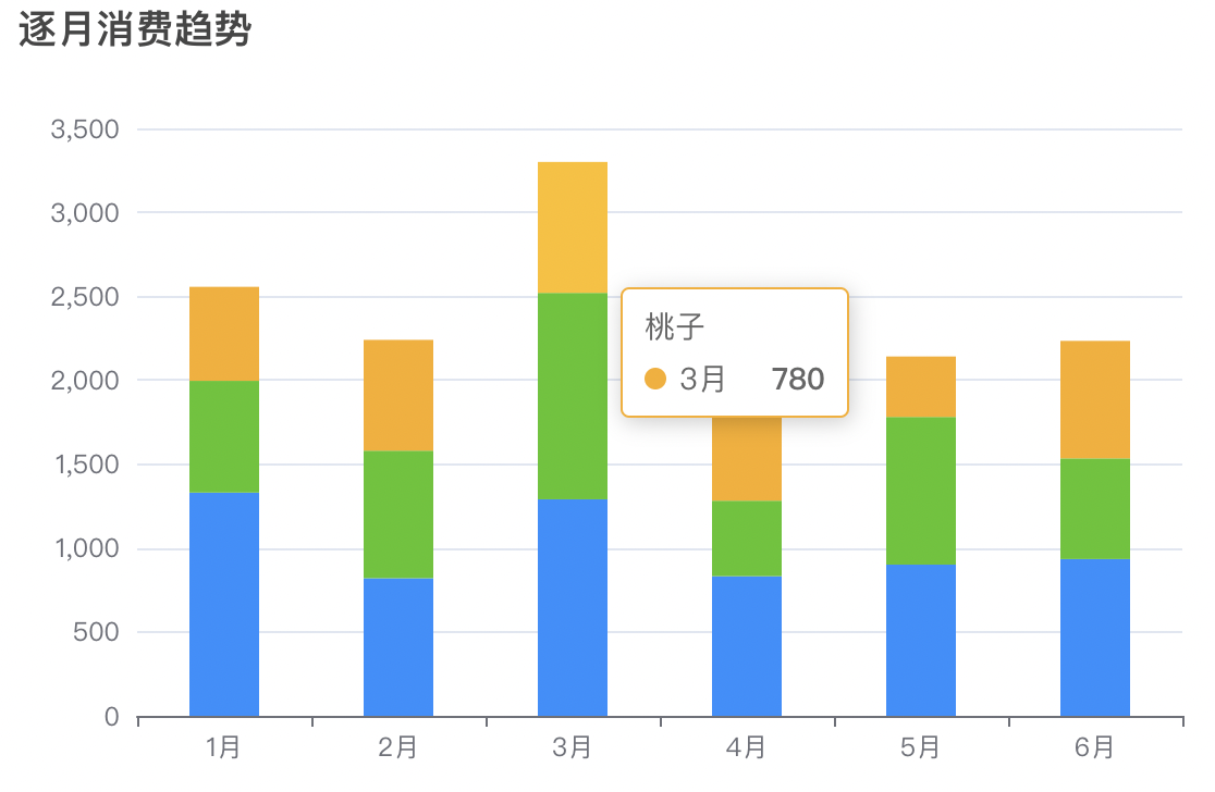 Echarts 5.x安装及使用_echarts5.x文档-CSDN博客