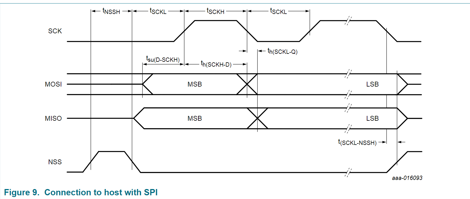 PN5180射频识别芯片学习笔记