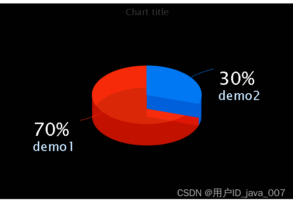 3d饼图highchartshighcharts3d饼图选中远离 Csdn博客 