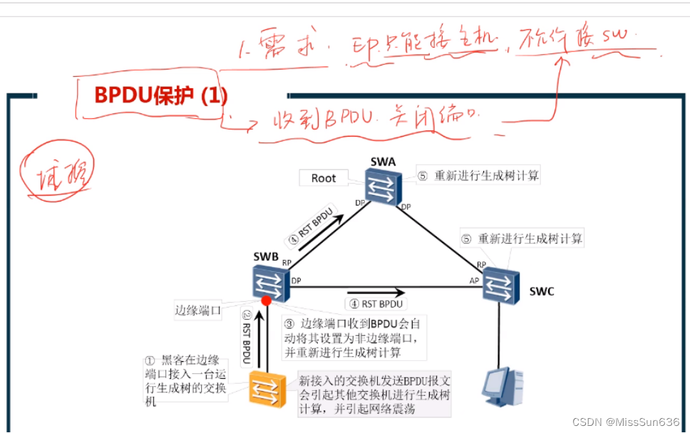 第一天 RSTP协议原理与配置_tc保护 bpdu-CSDN博客