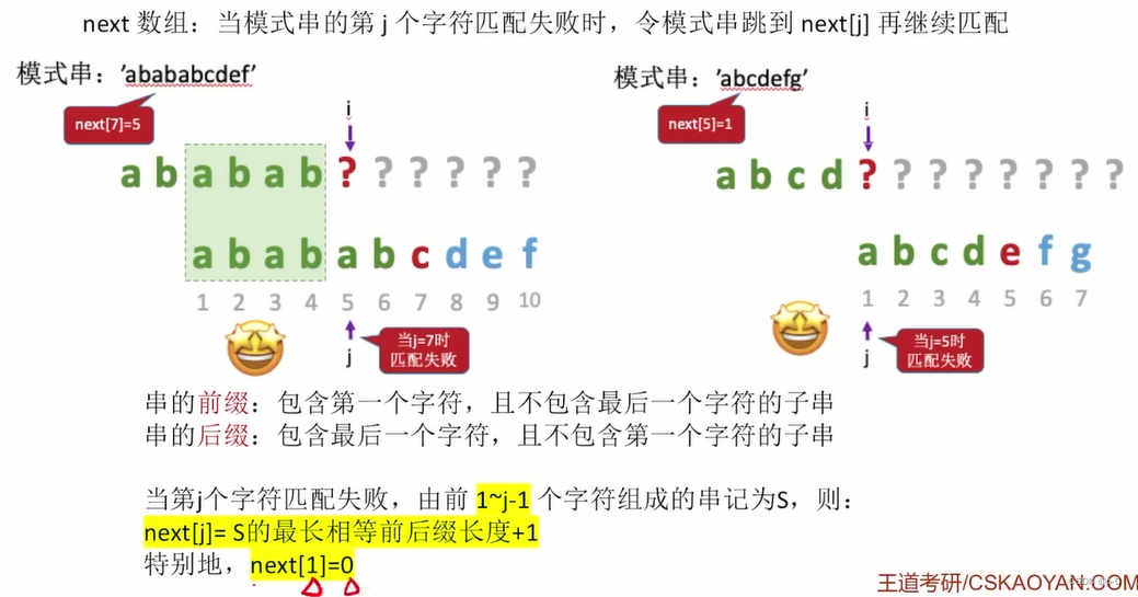 【数据结构】—— 串的模式匹配串联的结构体数组中的字段数不匹配。结构体数组串联要求这些数组包含相同的字段集 Csdn博客 