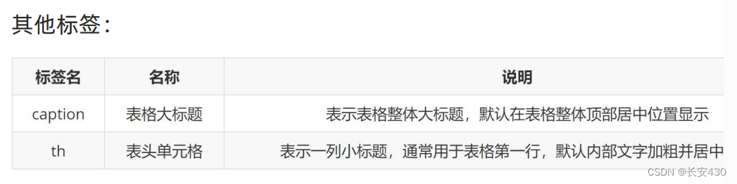 Html And Css 学习总结htmlcss的收获 Csdn博客 