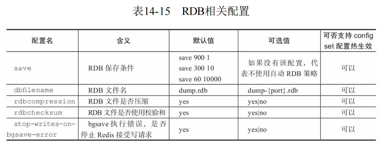 Redis 中的 Standalone（单机模式）配置说明和分析 Norang的博客 Csdn博客 Redis Standalone