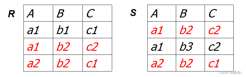浅显易懂 Sqlite3 笔记（02）— 数据库常识补充sqlite Er图 Csdn博客