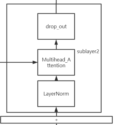 Transformer-FLOPs推导过程_softmax 的flops-CSDN博客