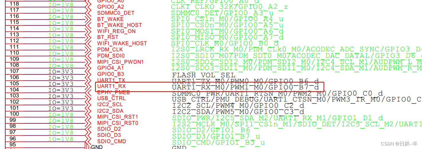 RV1126按键中断驱动和应用调试_rv1126驱动实例-CSDN博客